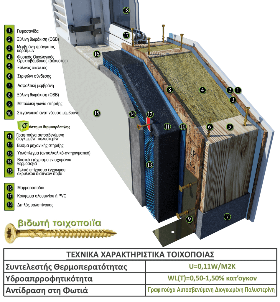 ΤΟΙΧΟΠΟΙΙΑ - Προκατασκευασμένα σπίτια | Προκατ | Ανδρουλάκης