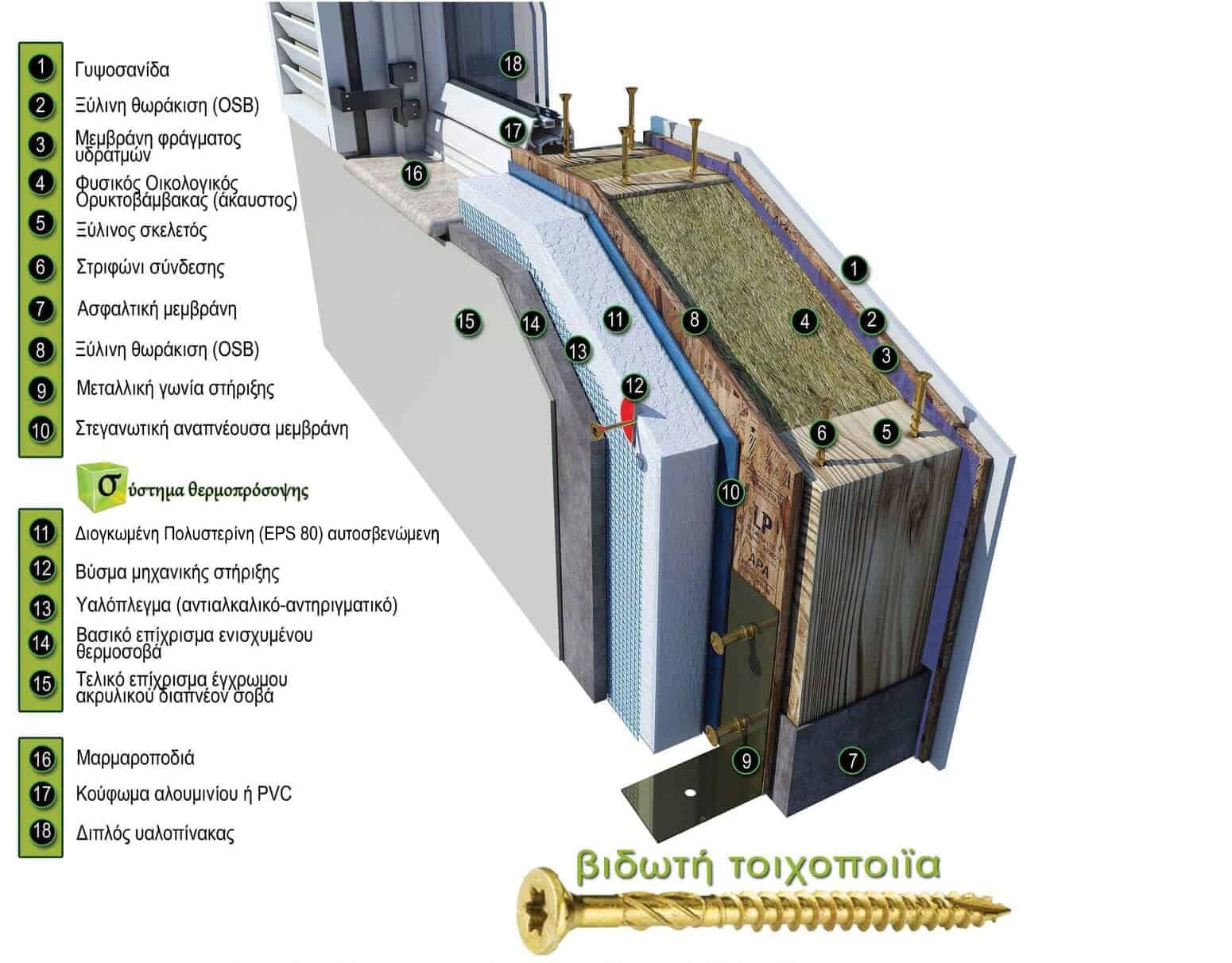 ΔΟΜΙΚΑ ΣΤΟΙΧΕΙΑ - Προκατασκευασμένα σπίτια | Προκατ | Ανδρουλάκης